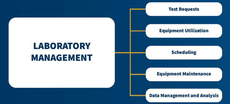 LabLINK - Laboratory Information Management System