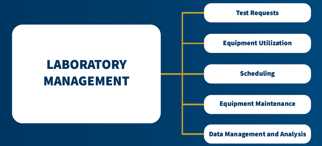 LabLINK - Laboratory Information Management System