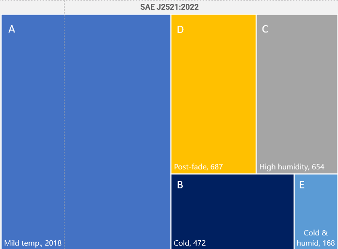 LINK SAE J2521 Updates Webinar